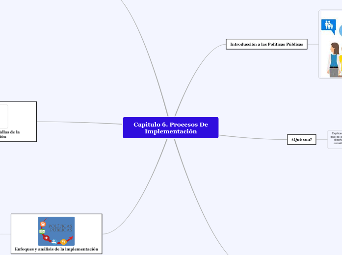 Capitulo 6. Procesos De Implementación - Mind Map